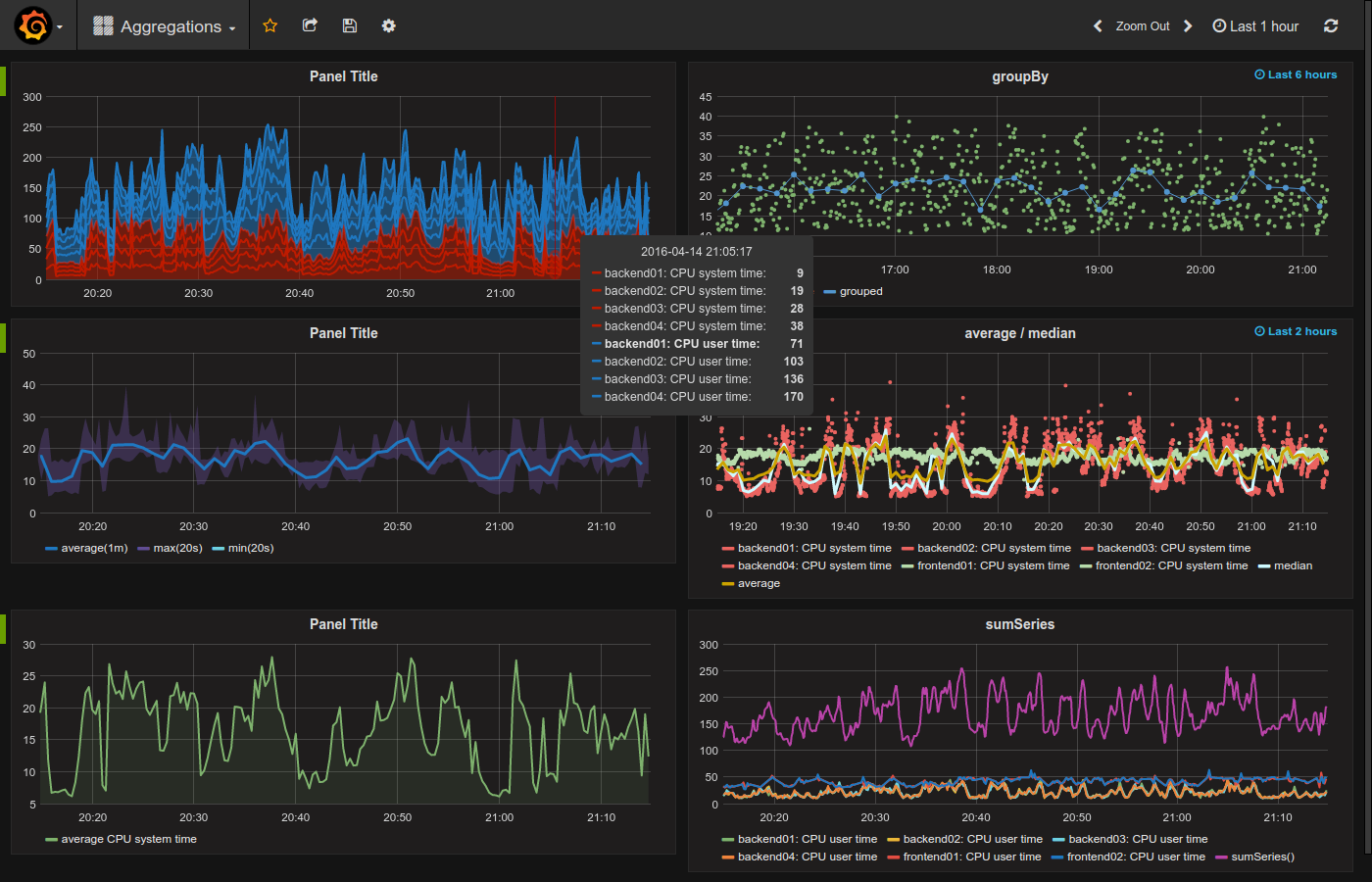 ¿Qué es Grafana? – Zavatec IT Services and Consulting