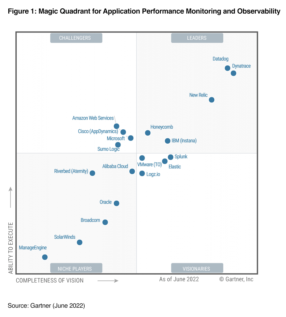 Instana Fue Nombrada L der En El Cuadrante M gico De Gartner Zavatec